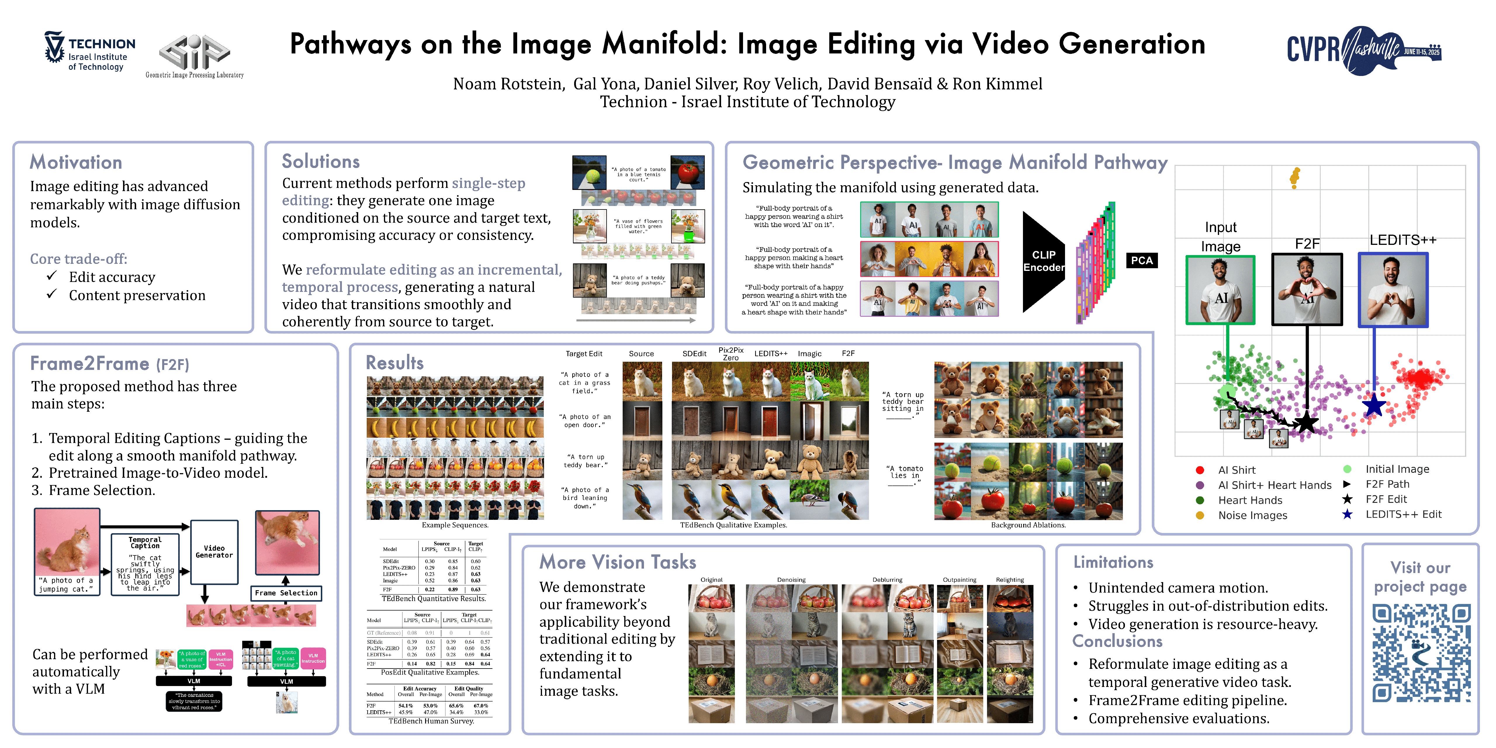 CVPR Poster Pathways on the Image Manifold: Image Editing via Video Generation